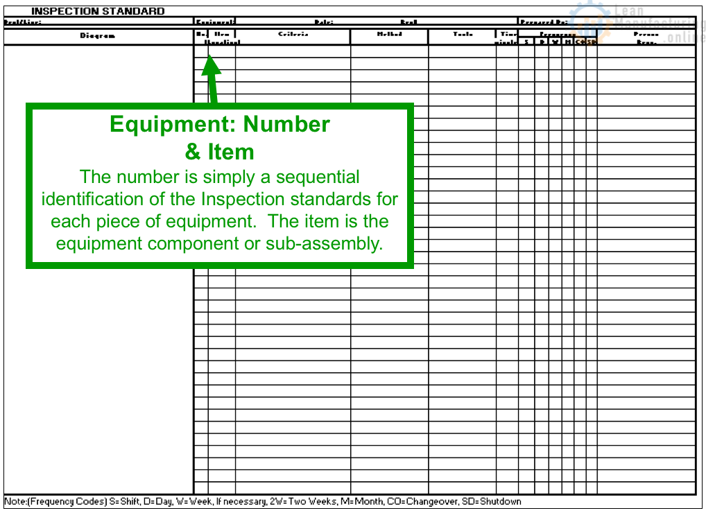 Inspection Standard Training for Conveyors – Continuously Improving ...