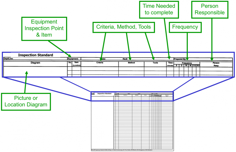 Inspection Standard Training for Conveyors – Lean Manufacturing