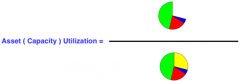 Total Productive Manufacturing (TPM) Overall Equipment Effectiveness ...