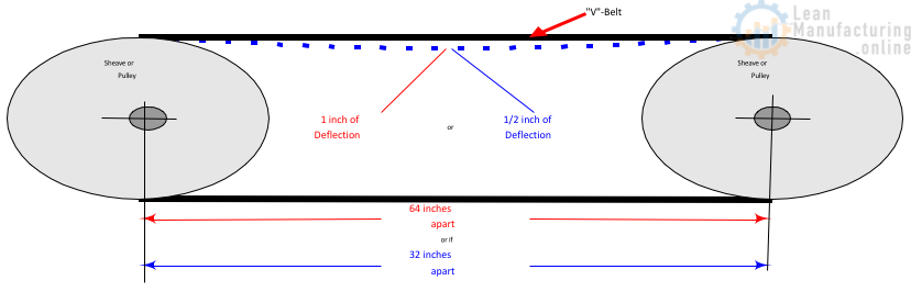 Autonomous Maintenance Step 4. Transmission (drive) training module for ...