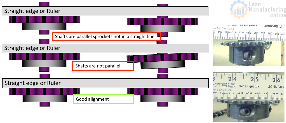 Checking Sprocket Alignment – AM skills inspection training – Enhancing ...