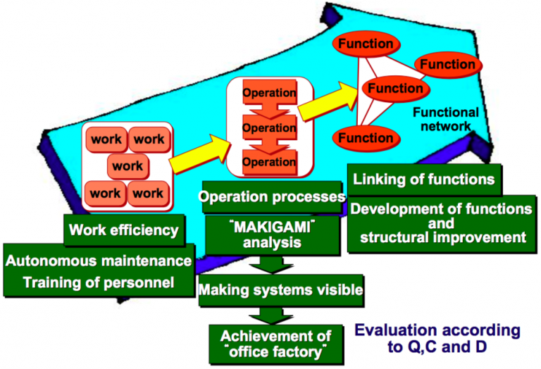 Strengthening of Administrative Division Functions through MAKIGAMI ...