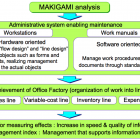 4M Analysis Process - Total Productive Maintenance