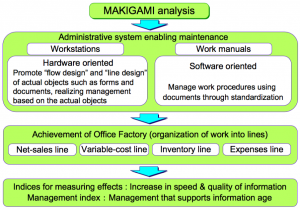 PQCDSM KPI Definitions – Continuously Improving Manufacturing