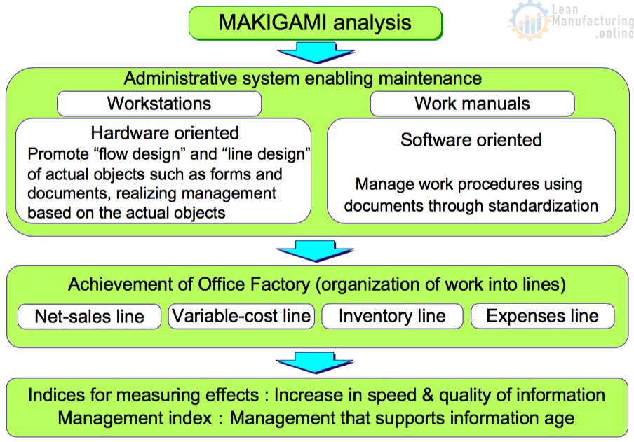 Strengthening of Administrative Division Functions through MAKIGAMI ...