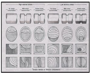 Fatigue stress metal examples – Enhancing Your Business Performance