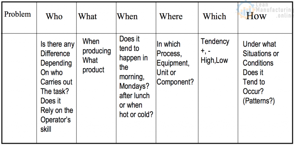 Why Why Analysis Continuously Improving Manufacturing Why Why Analysis Continuously Improving Manufacturing