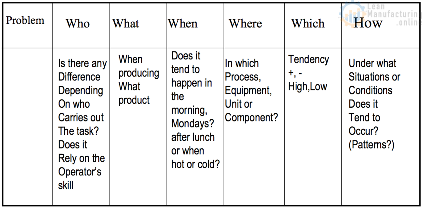 5W1H, Why Why Analysis – Enhancing Your Business Performance