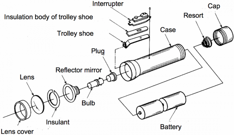 Why Why Analysis – Continuously Improving Manufacturing