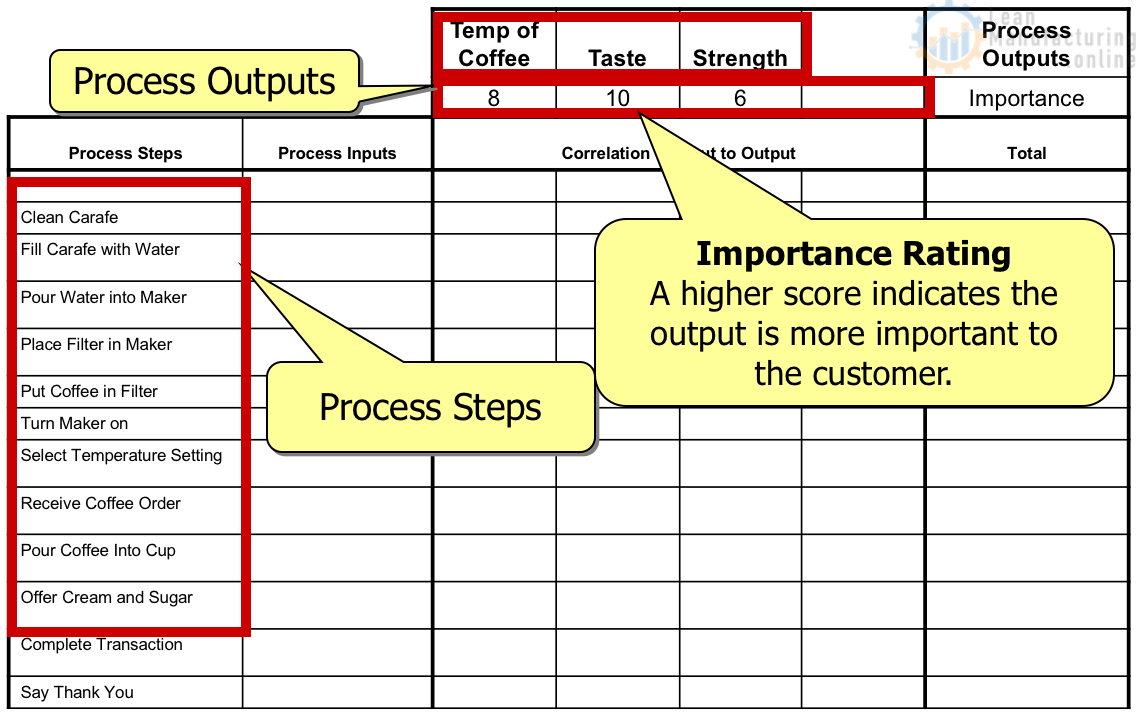 Cause and Effect Matrix – Enhancing Your Business Performance