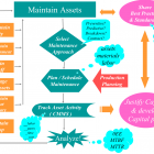 Activity Boards & Visual Management. Principles and Guide - Total ...