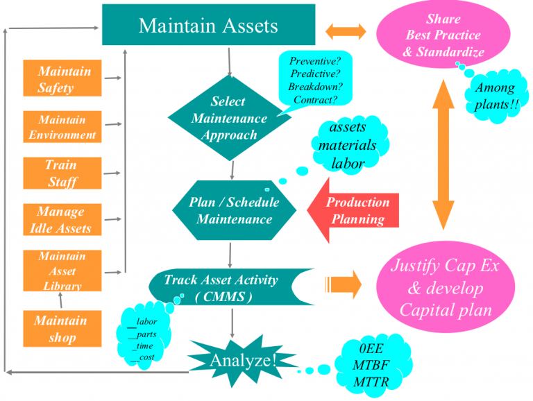 Breakdown analysis. Case Study – Continuously Improving Manufacturing