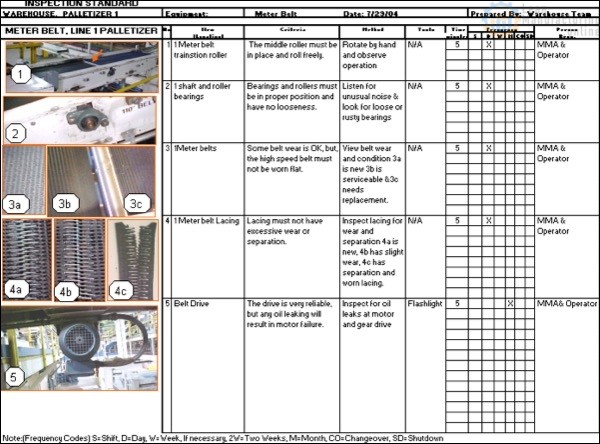 Inspection Standard Training for Conveyors – Continuously Improving ...
