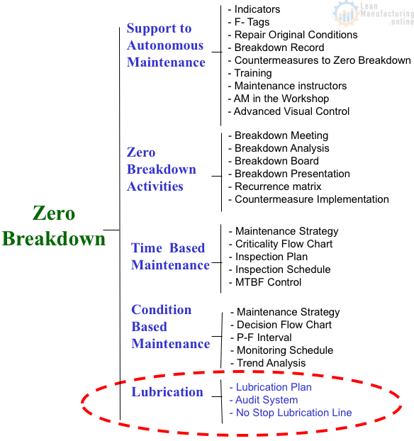 Lubrication – Enhancing Your Business Performance