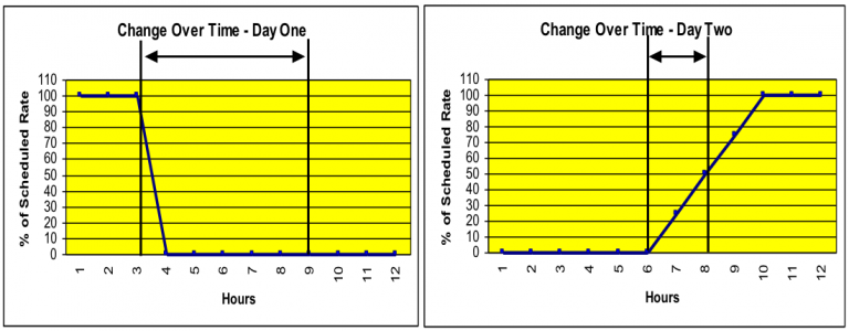 Total Productive Manufacturing (TPM) Overall Equipment Effectiveness ...