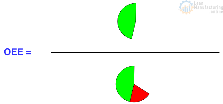 Total Productive Manufacturing (TPM) Overall Equipment Effectiveness ...