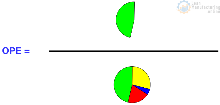 Total Productive Manufacturing (TPM) Overall Equipment Effectiveness ...