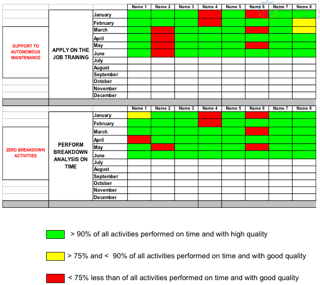 One Point Lesson – OPL – Continuously Improving Manufacturing