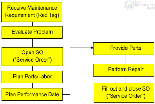 Support to Autonomous Maintenance – Enhancing Your Business Performance