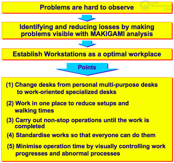 Strengthening of Administrative Division Functions through MAKIGAMI ...