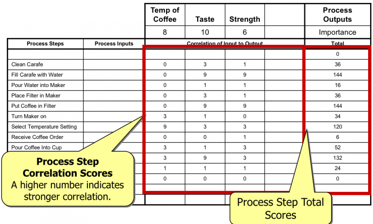 Cause and Effect Matrix – Enhancing Your Business Performance