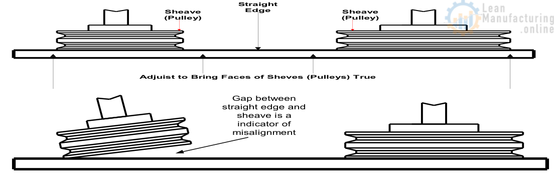 Pulley Alignment and Belt Tension – AM training – Enhancing Your ...