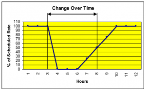 Total Productive Manufacturing (TPM) Overall Equipment Effectiveness ...