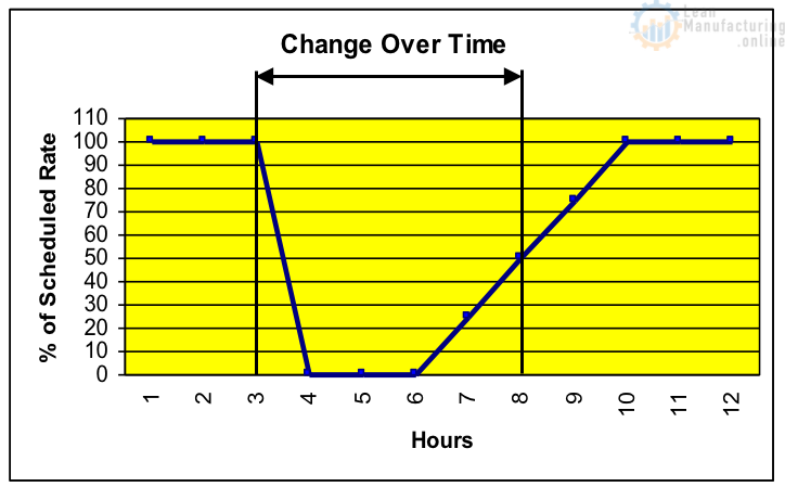 Total Productive Manufacturing (TPM) Overall Equipment Effectiveness ...