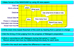 Strengthening of Administrative Division Functions through MAKIGAMI ...