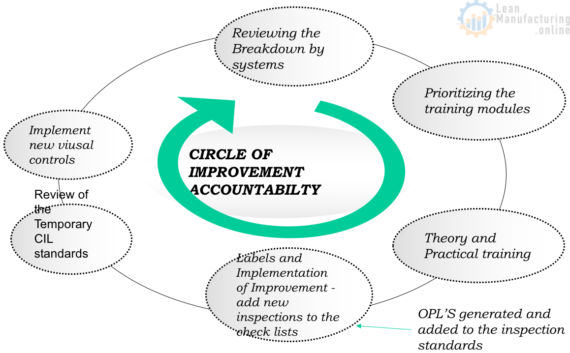 Autonomous Maintenance Step 4. Transmission (drive) training module for ...