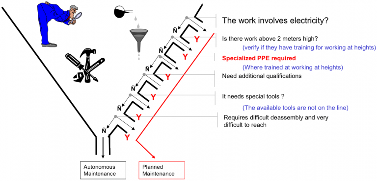Autonomous Maintenance Step 4. Fasteners training module for operators ...