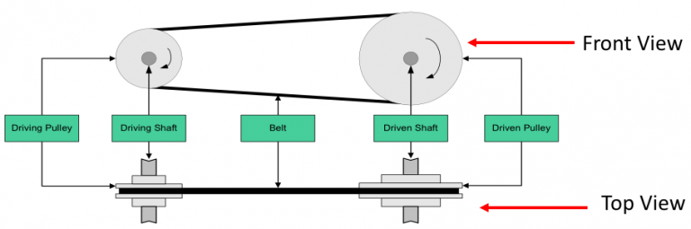 Autonomous Maintenance Step 4. Transmission (drive) training module for ...