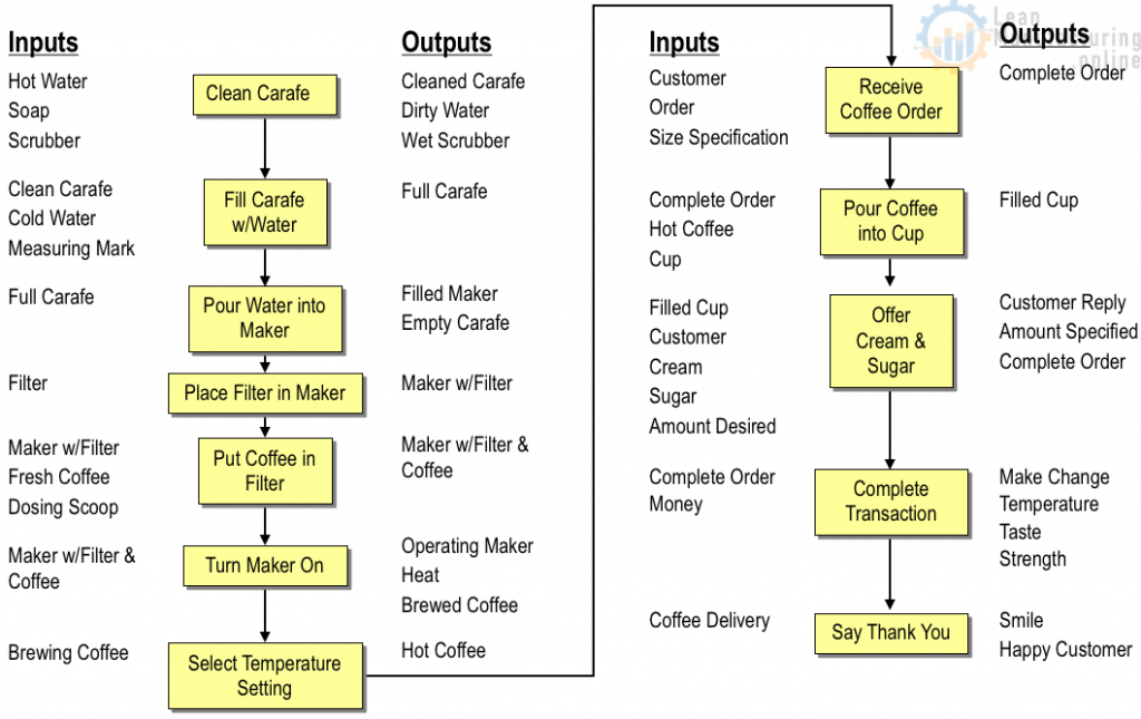 Cause and Effect Matrix – Enhancing Your Business Performance