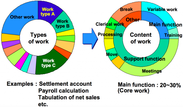 Supply Chain Management (SCM) and its relationship to TPM. Part 2 ...