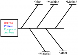 4M Fishbone Diagram – Continuous Improvement – Enhancing Your Business ...
