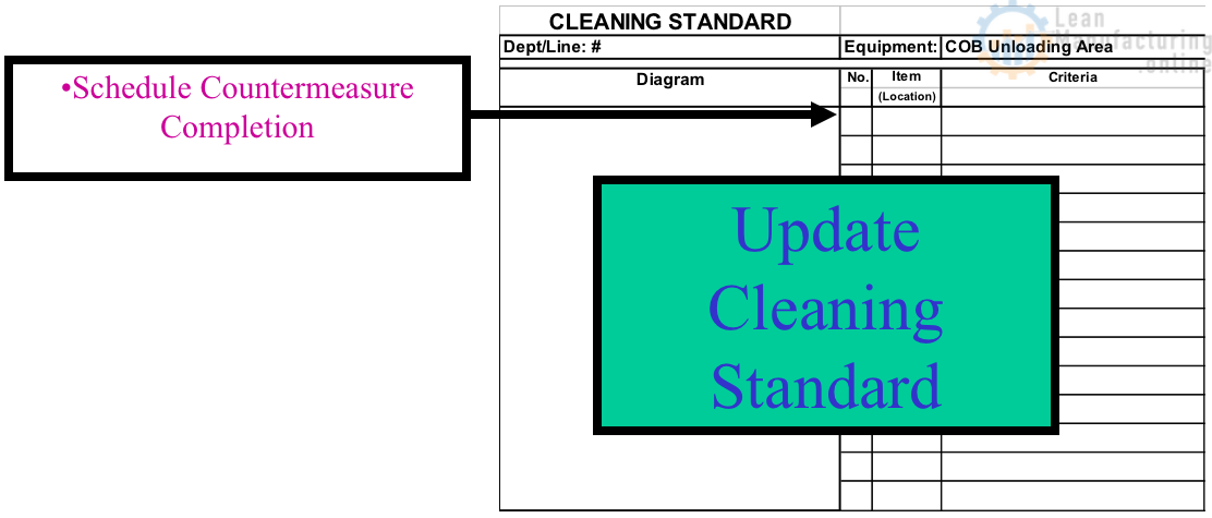4M Analysis Process – Enhancing Your Business Performance