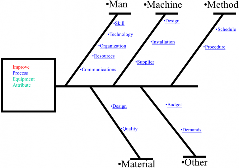 Standard Operating Procedure vs. Work Instructions – Enhancing Your ... Standard Operating Procedure vs. Work Instructions – Enhancing Your ...