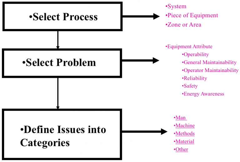 4M Analysis Process – Enhancing Your Business Performance