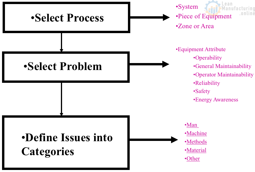 4M Analysis Process Enhancing Your Business Performance 4M Analysis Process Enhancing Your Business Performance
