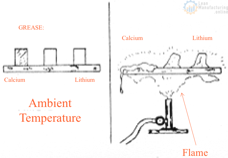 TPM Autonomous Maintenance Step 4 Lubrication Module. Part 1 ...