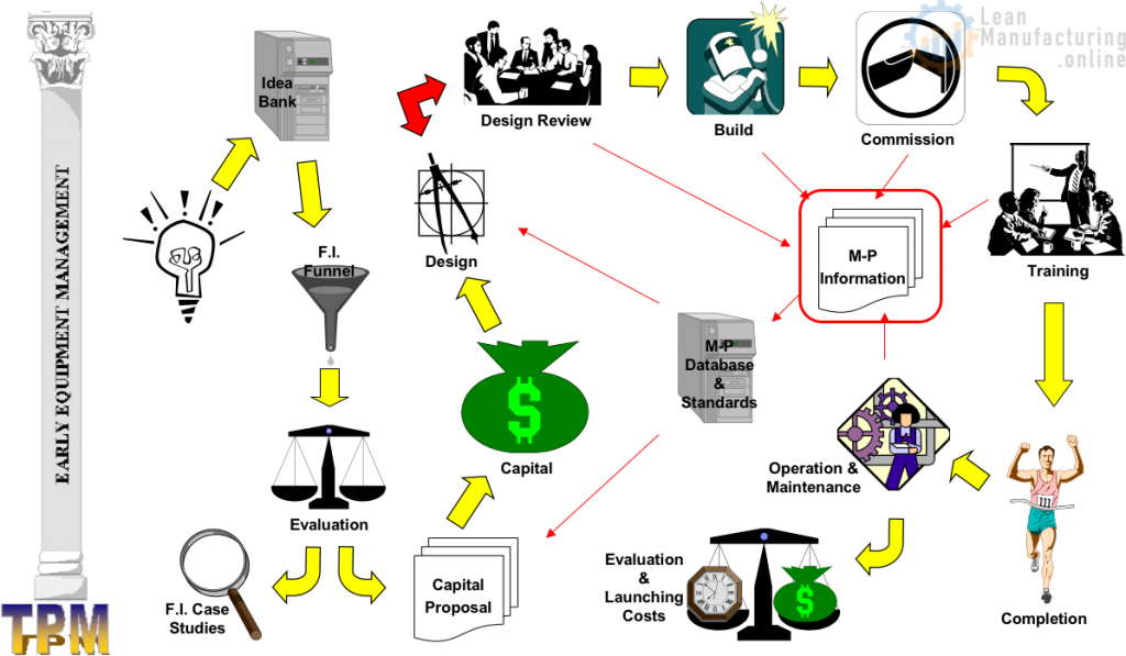 MP stands for Maintenance Prevention – Enhancing Your Business Performance