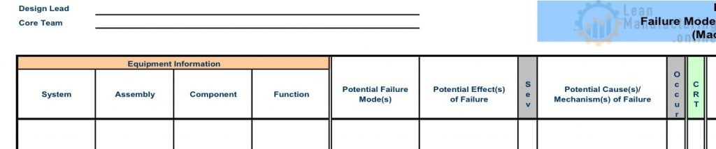 Failure Mode and Effects Analysis – Lean Manufacturing
