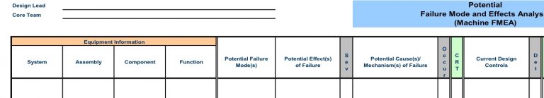 FMEA – Evaluate current controls – Enhancing Your Business Performance
