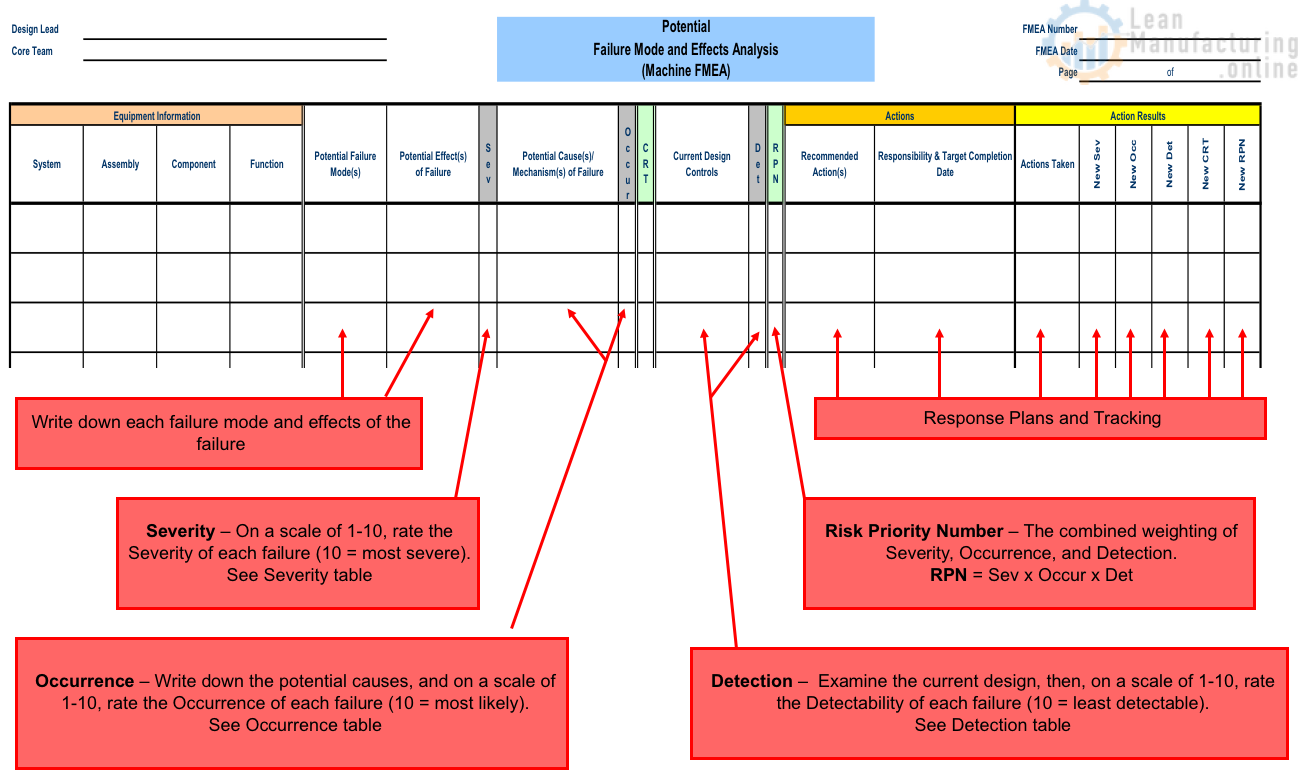 What Is FMEA Failure Modes And Effects Analysis Jama 55 OFF
