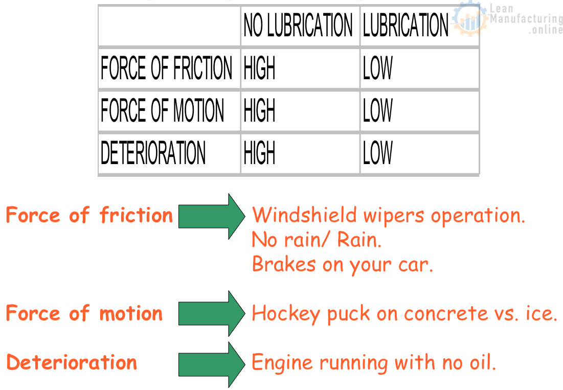 TPM Autonomous Maintenance Step 4 Lubrication Module. Part 1 ...