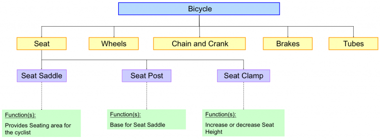 Functional Block Diagram Example – Enhancing Your Business Performance
