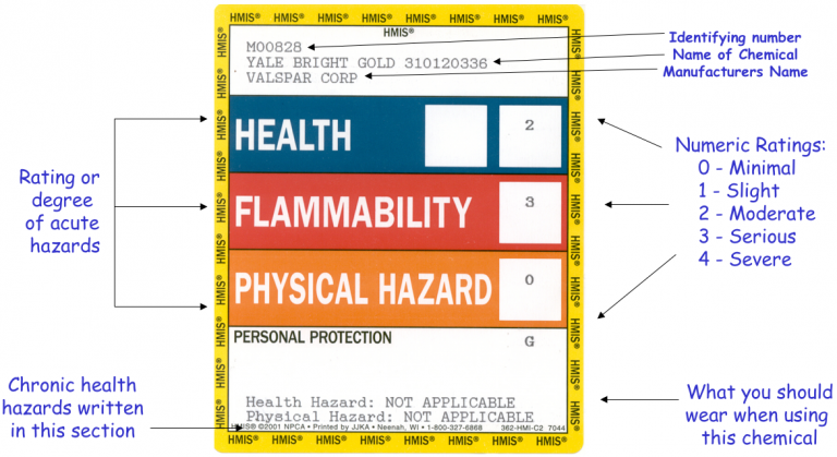 Hazardous Material Identification System Label – Enhancing Your ...