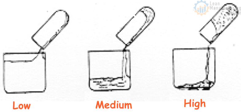 TPM Autonomous Maintenance Step 4 Lubrication Module. Part 1 ...
