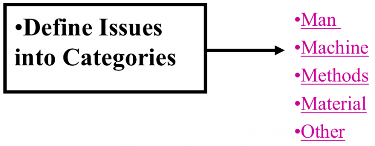 4M Analysis Process – Enhancing Your Business Performance