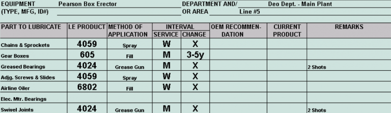Lubrication standards – Enhancing Your Business Performance